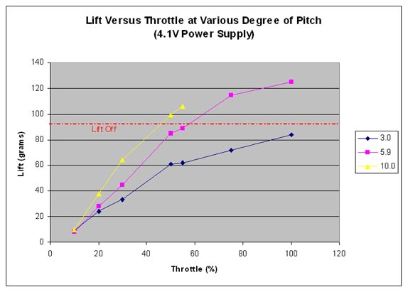 Untitled Document [mini-z-guide.com]